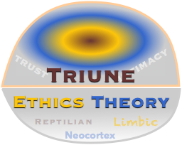 Trust and the Triune Ethics Theory - Christopher S. Rollyson and Associates